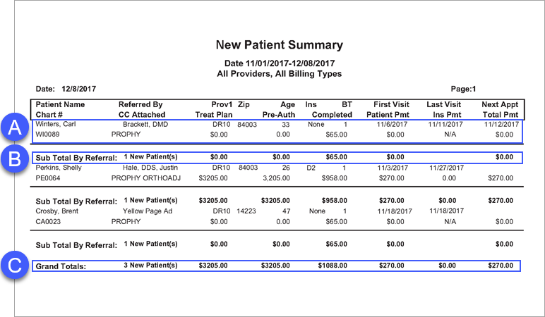 New Patient Summary Report